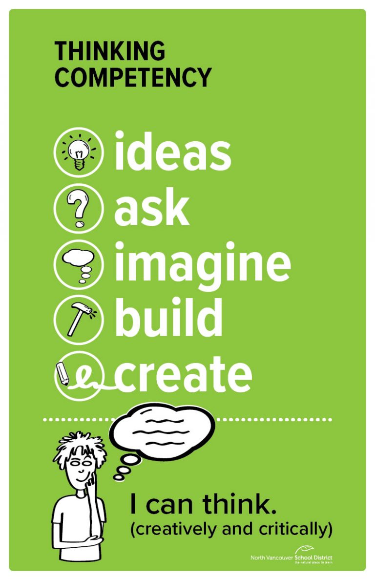 Posters | NVSD44 New Curriculum