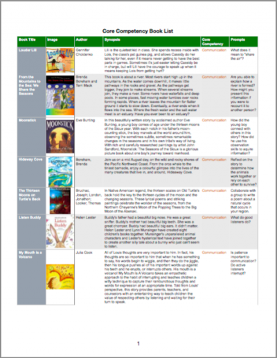 Using Stories | NVSD44 New Curriculum