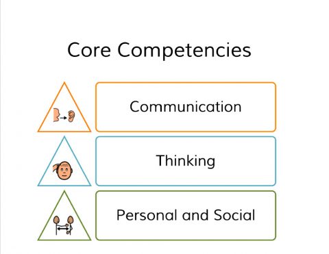 Templates | NVSD44 New Curriculum